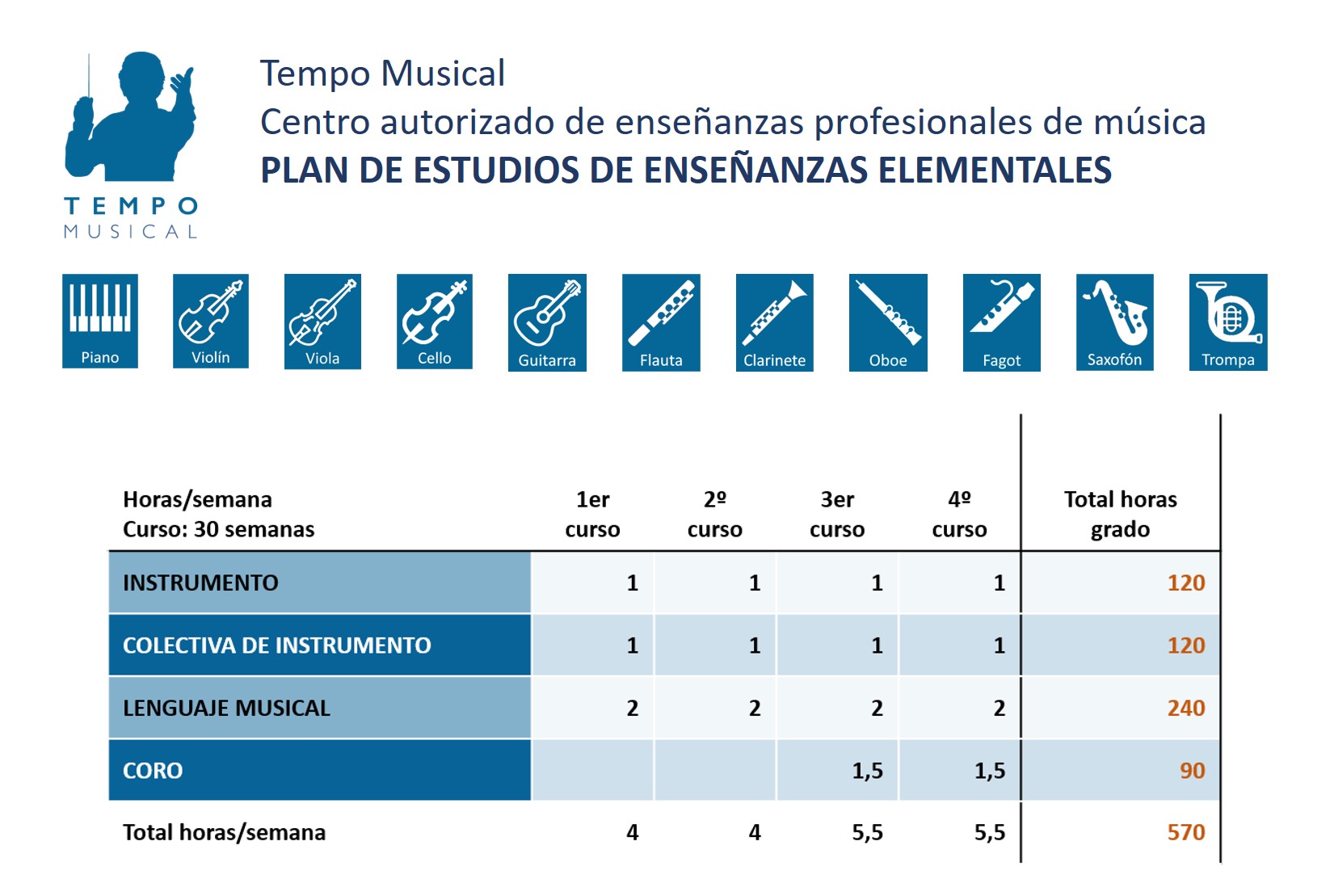Estudios Elementales - Tempo Musical